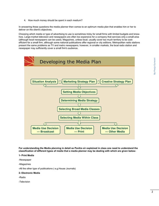 Media planning, Components of media plan, Media Scheduling, Media ...