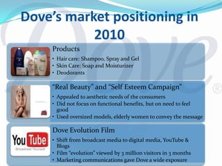 Media Plan Of Dove | PPTX