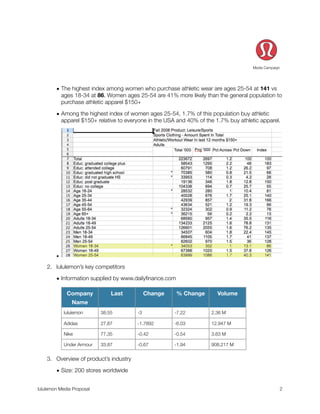 lululemon Media Plan | PDF | Apparel Industry | Industries