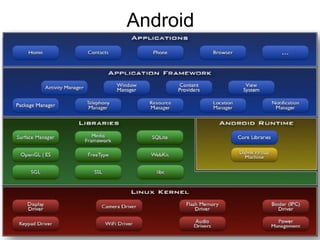 Android Media player | PPT