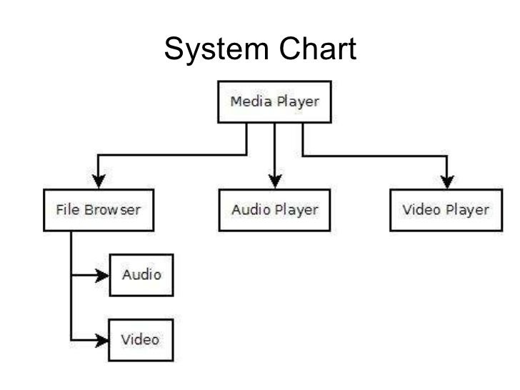 Android Media player