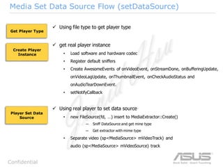 MediaPlayer Playing Flow | PPT