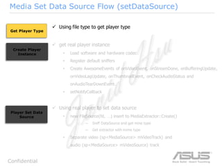 MediaPlayer Playing Flow | PPT