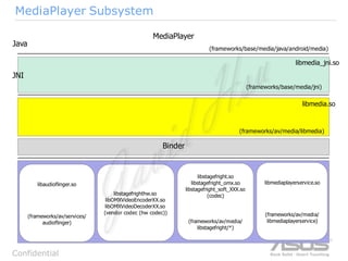 MediaPlayer Playing Flow | PPT