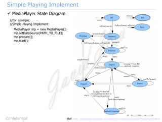 MediaPlayer Playing Flow | PPT