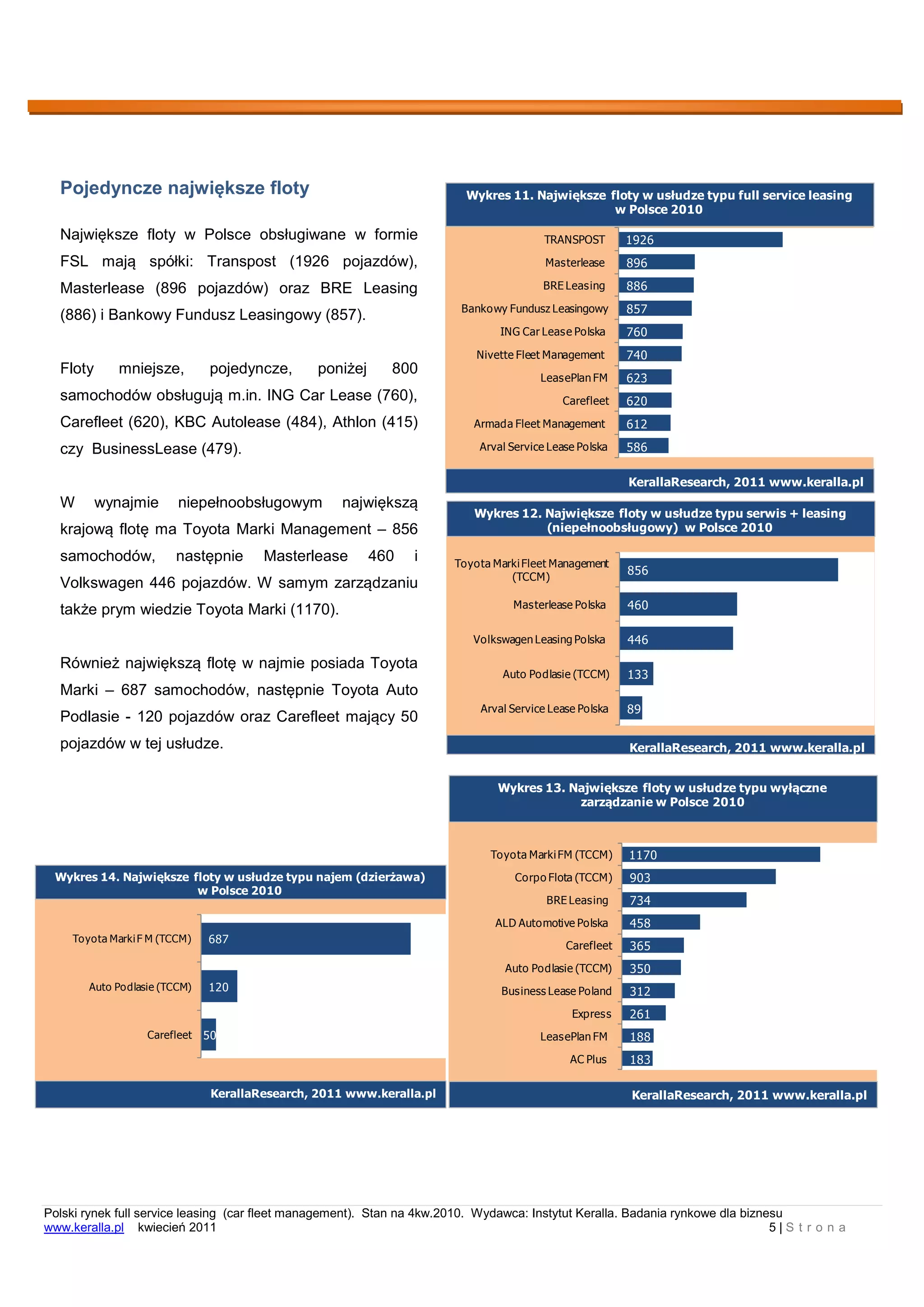 Polski rynek CFM | PDF | Automotive Industry | Industries