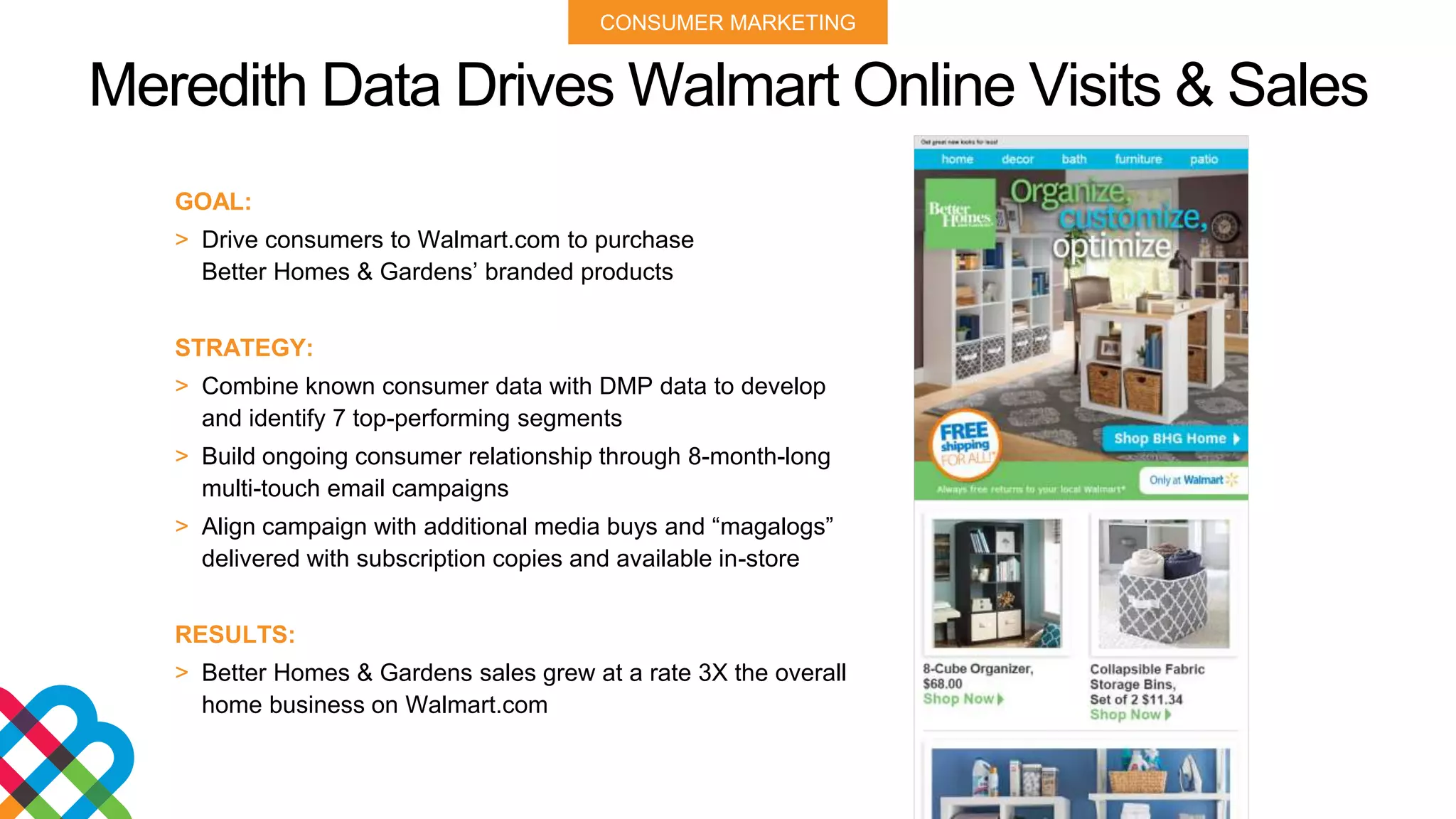 The First-Party Data Revolution | PPTX | Sales | Business