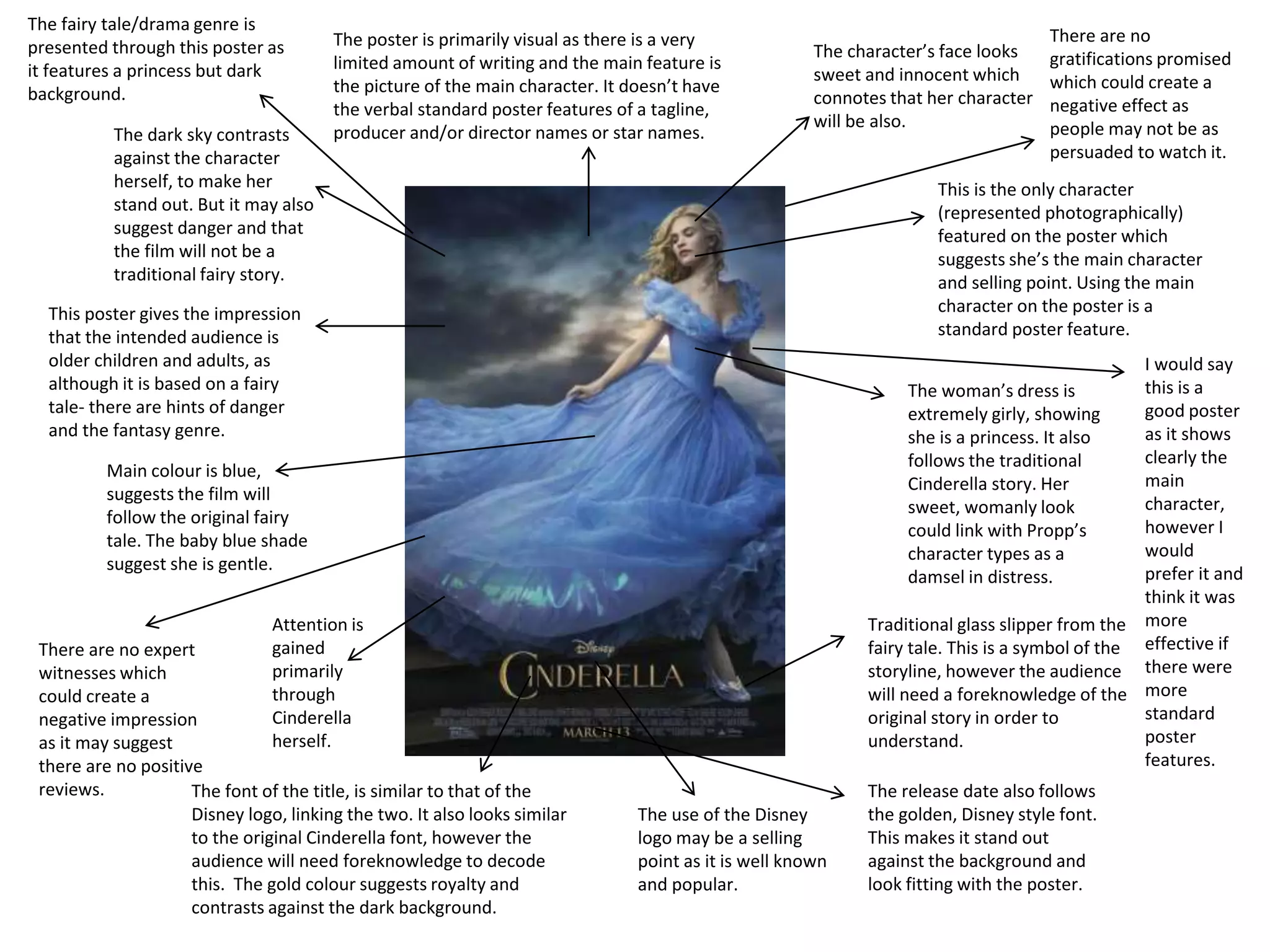 Film Poster Analysis' | PPT