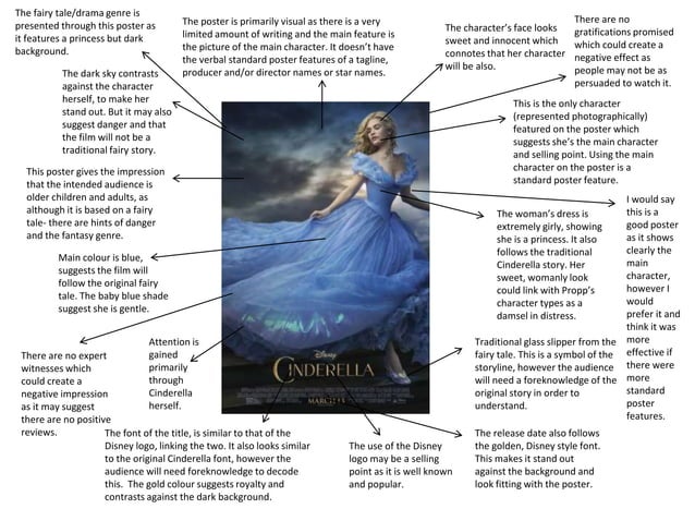 Film Poster Analysis' | PPT