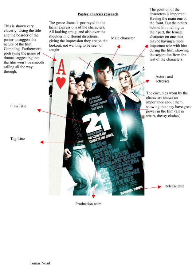 Media poster analysis research | DOC