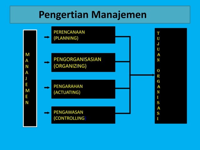 Manajemen ppt | PPT