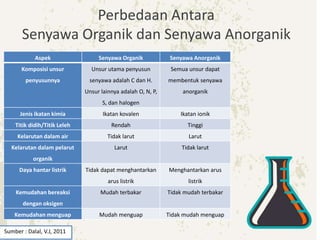 senyawa organik | PPTX