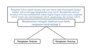 MEDIA PPT LISTRIK DINAMIS.pptx