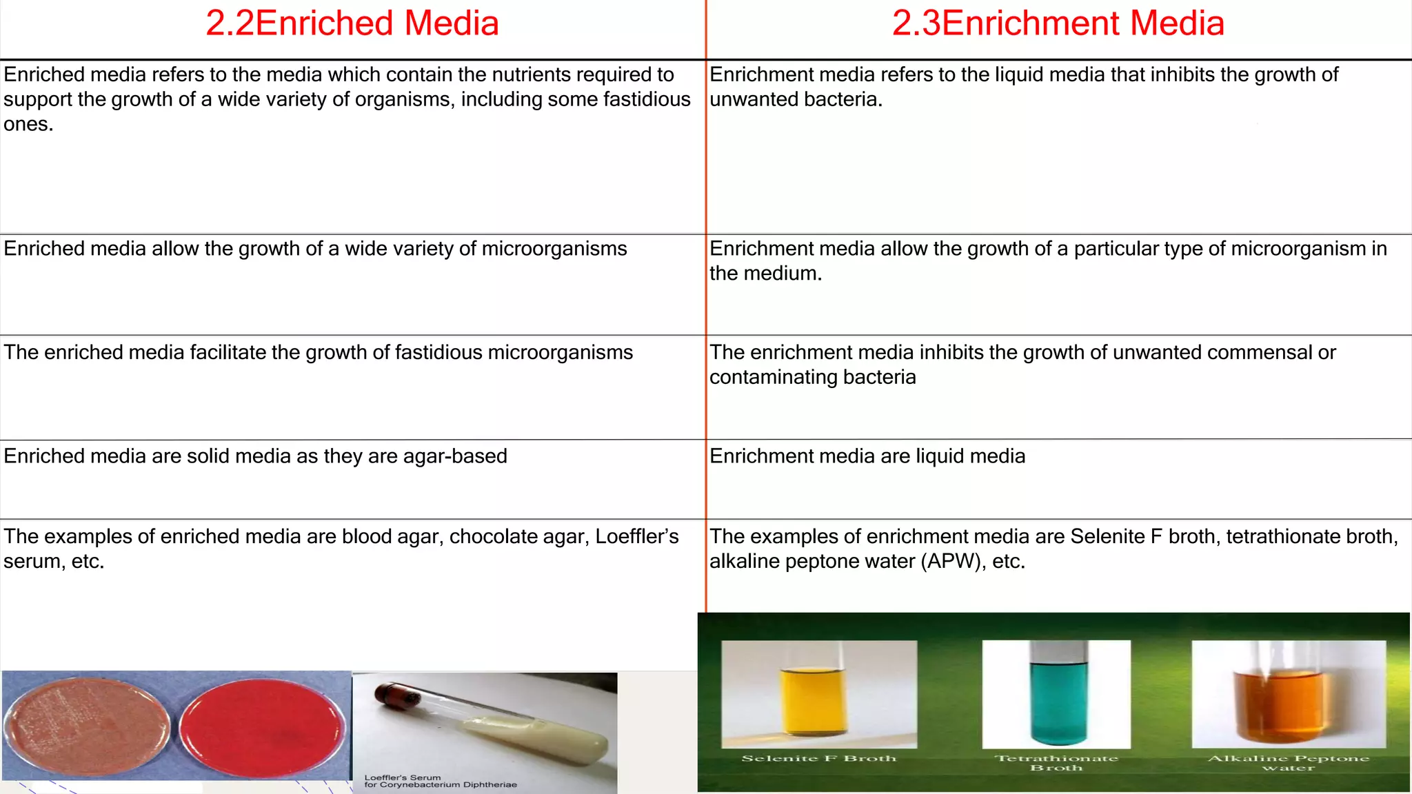 Preparation of bacterial culture media | PPTX