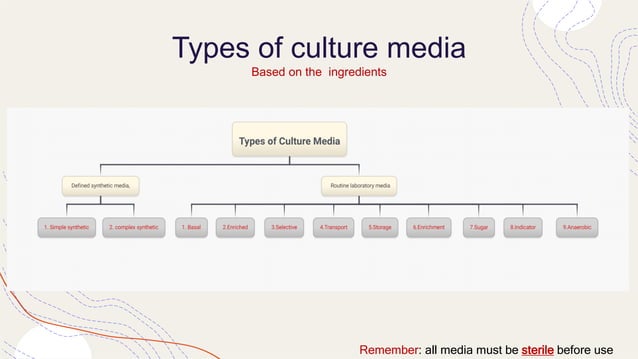 Preparation of bacterial culture media | PPTX