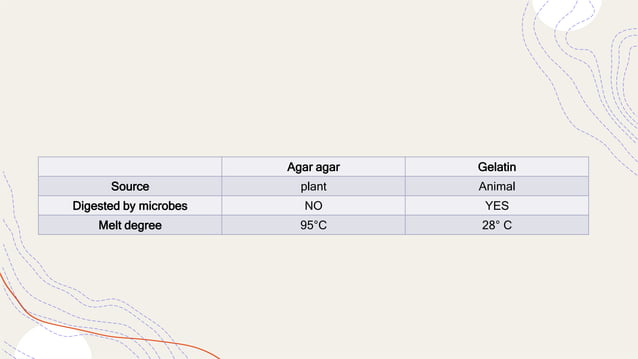 Preparation of bacterial culture media | PPTX