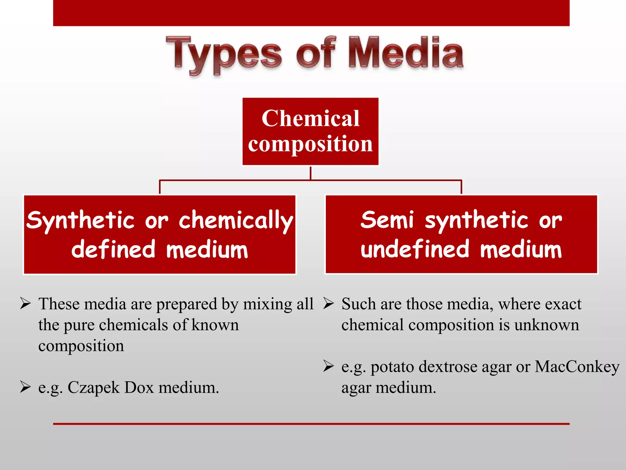 Media preparation and its types | PPTX