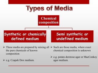 Media preparation and its types | PPTX