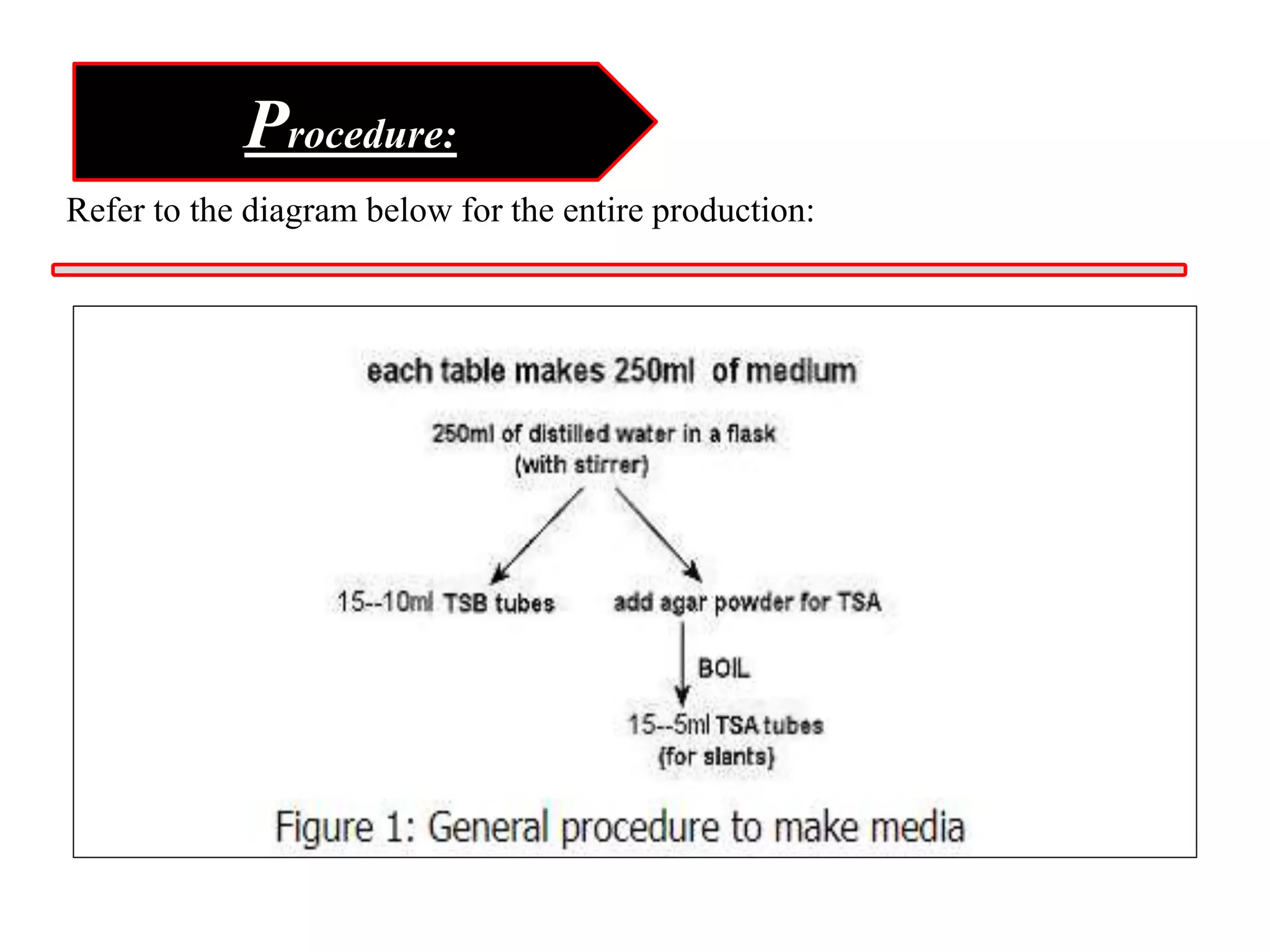 Media Preparation & Sterilization.pptx