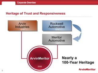 Mazda Media Presentation English | PPT | Automotive Industry | Industries