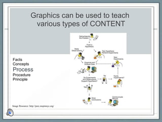 Multimedia Principle | PPT