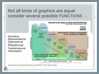 Multimedia Principle | PPT