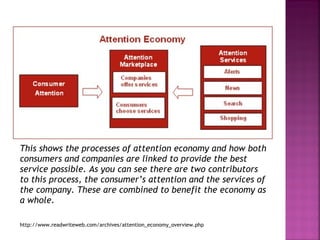 Media presentation attention economy | PPT