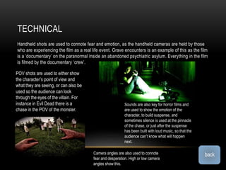 Horror Genre Presentation | PPT