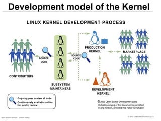 Linux Kernel and Multimedia | PDF