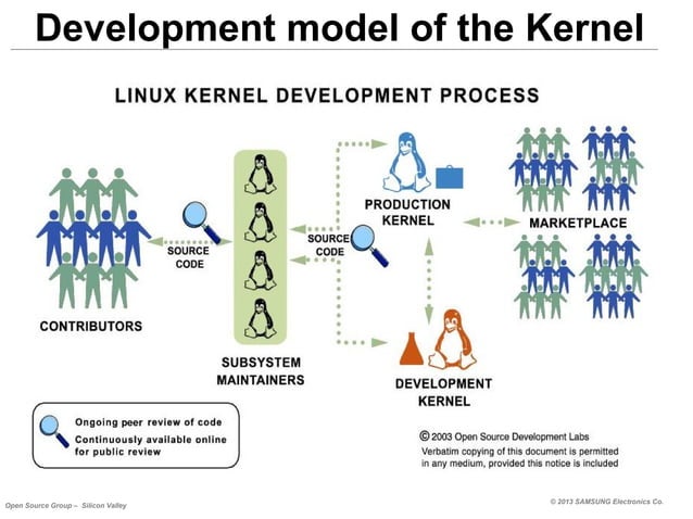 Linux Kernel and Multimedia | PDF