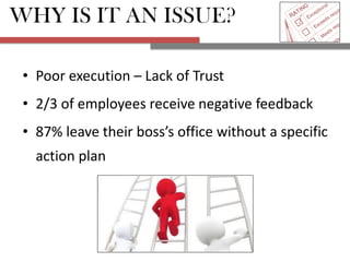 Current issues in performance appraisals | PPT | Free Download