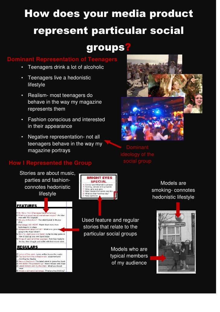 Representation of a social group