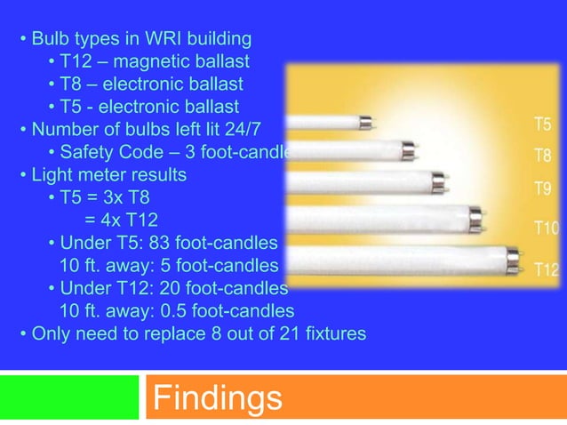 Fluorescent Bulb Assessment | PPT
