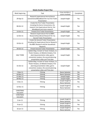 Media Project Plan Timeline New | PDF