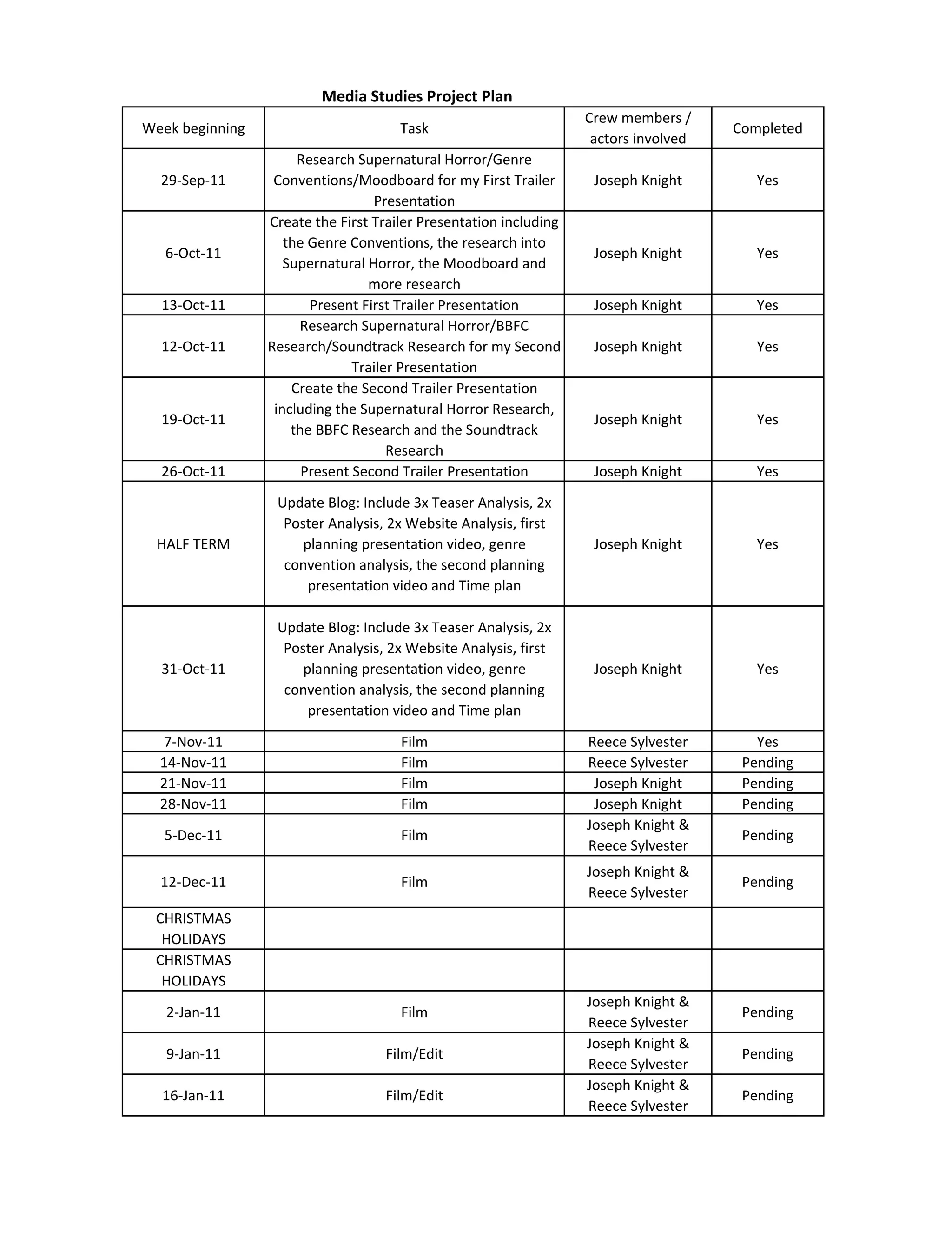 Media Project Plan Timeline With Reece | PDF