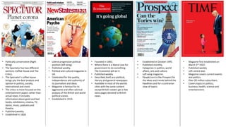 Magazine Research | PPTX