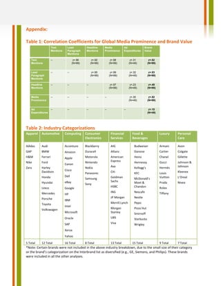 Media prominence | PDF