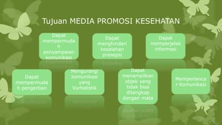 Media promkes | PPTX