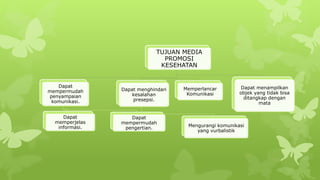 Media promkes | PPTX