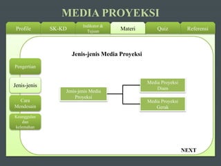 Media proyeksi | PPTX