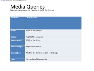 Media queries and frameworks | PPT