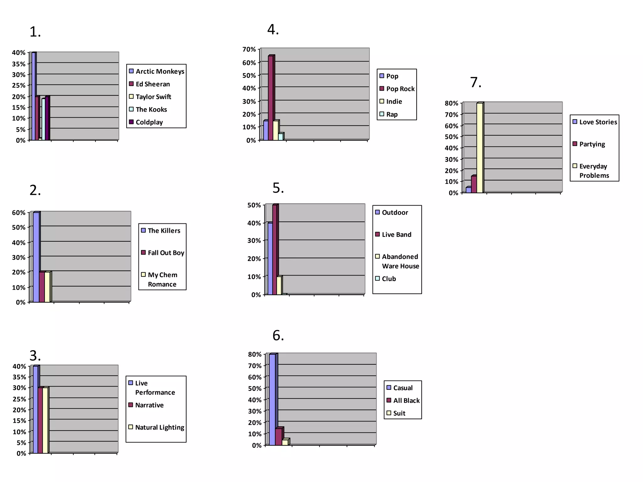 Media questionnaire graphs | PPT Media questionnaire graphs | PPT