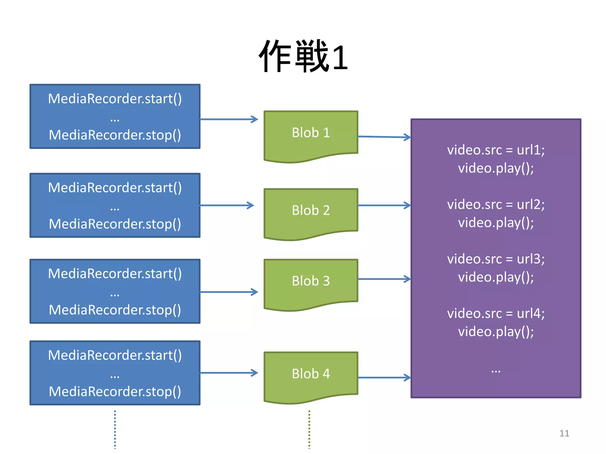MediaRecorder と WebM で、オレオレ Live Streaming | PPTX | Technology & Computing