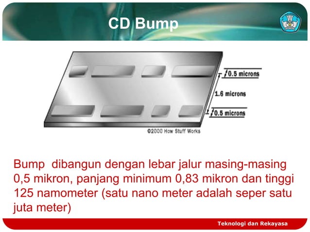 Media rekam cd | PPTX