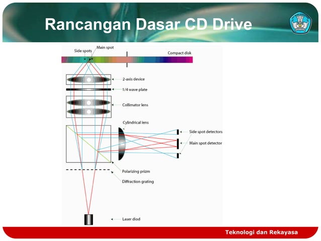 Media rekam cd | PPTX