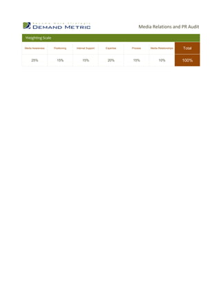 Media Relations and PR Audit | PDF