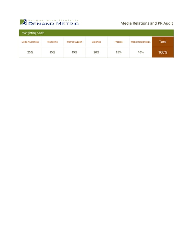 Media Relations and PR Audit | PDF