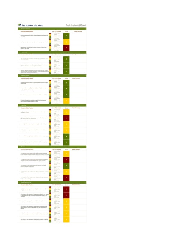 Media Relations and PR Audit | PDF