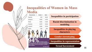Media Representation of Women- Gender Studies.pptx