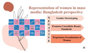 Media Representation of Women- Gender Studies.pptx